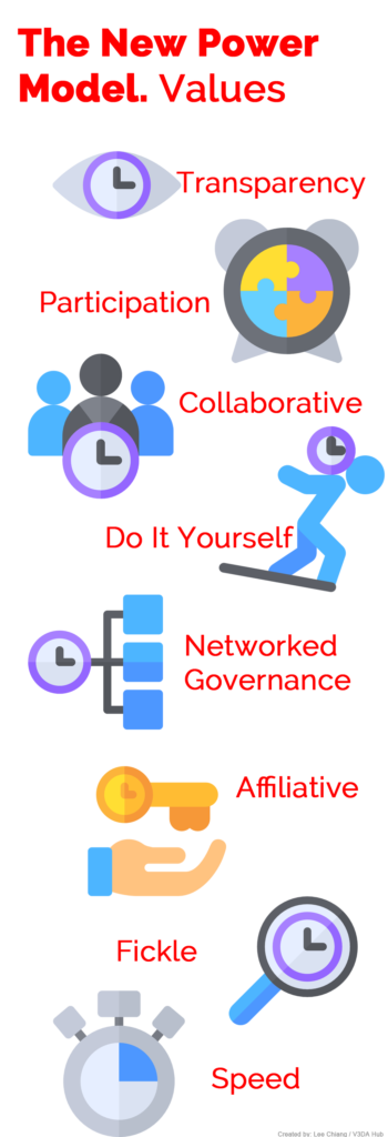 The New Power Model – V3DA hub